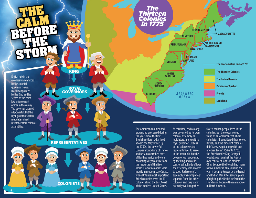 The Kids Guide to the American Revolution Trilogy Bundle · The Kids Guide